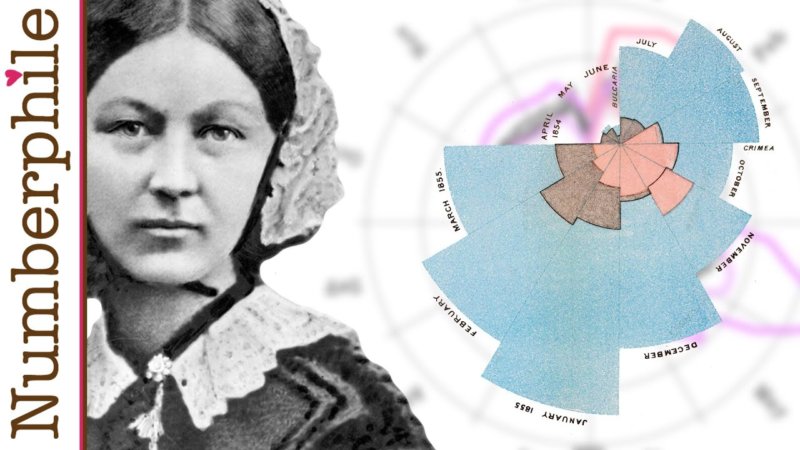 Nightingale Diagrams – Numberphile – INTHEFAME