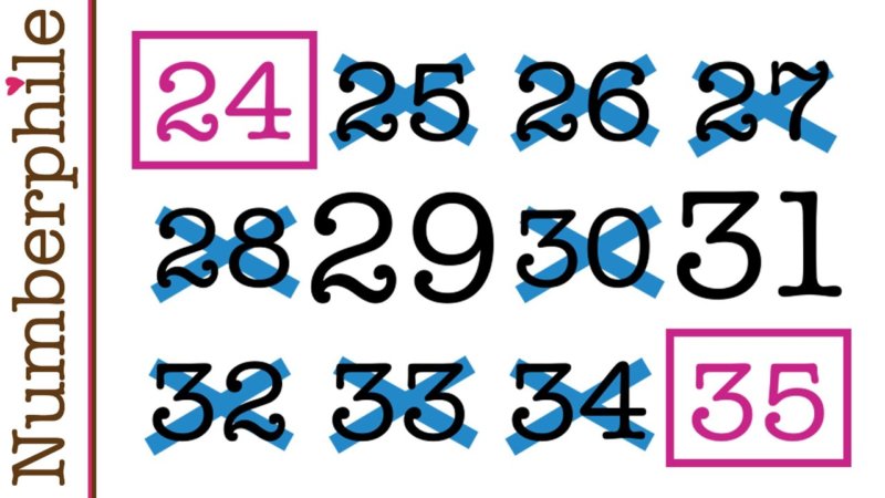Erdős–Woods Numbers – Numberphile – INTHEFAME