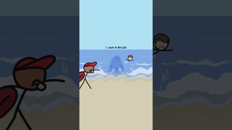 How to Escape a Rip Current – INTHEFAME